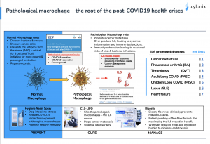 Our Science and Solutions - Xylonix